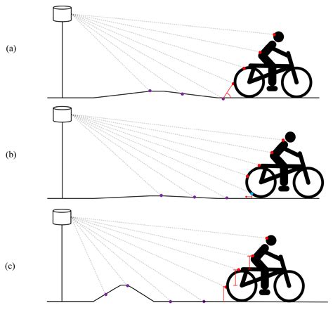 A Small Object Detection Algorithm Based On Lidar Point Cloud