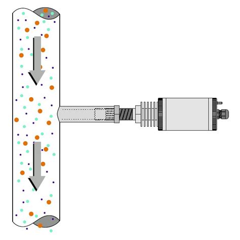 Mass Flow Meter Mf 3000 Bulk Solids Flow Meter Solids Flow Meters