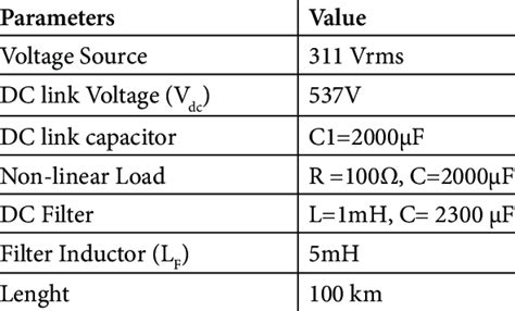 Grid Connected Shunt Apf Parameters Download Table