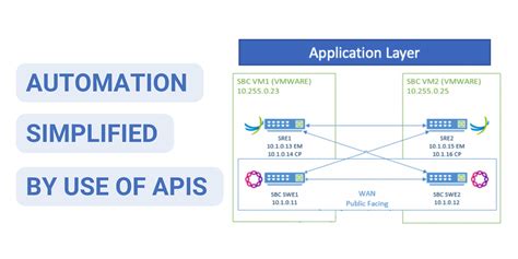 Netaxis Session Routing Engine Simple Automation Netaxis Solutions