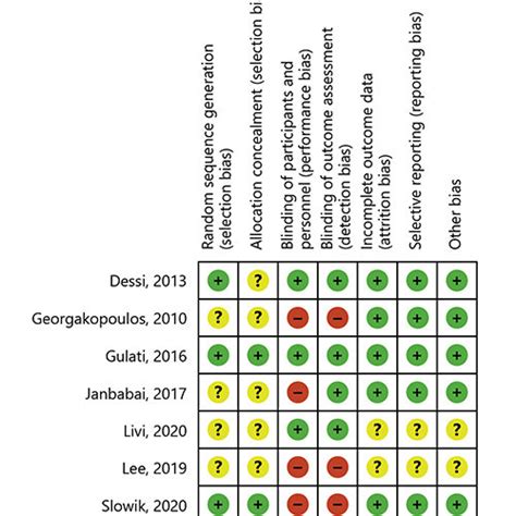 Flowchart Of Trials Selection Process Rct Randomized Controlled