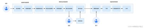 Java中拆解DDD的示例分析 开发技术 亿速云