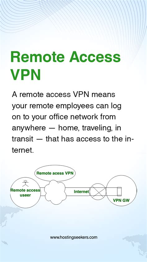 Types Of Virtual Private Network Vpn And Its Protocols Hostingseekers