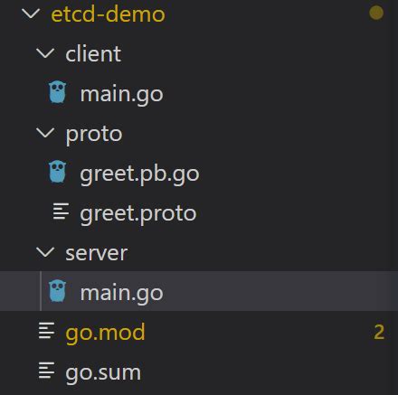 Grpc Etcd