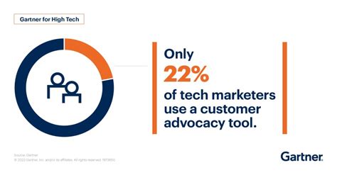 Rotem Katsir On Linkedin Quick Answer How Do I Scale My Customer Advocacy Program