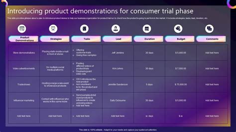 Streamlined Consumer Adoption Process Introducing Product Demonstrations For Consumer Trial
