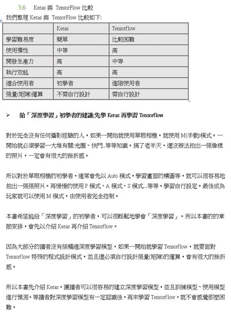 Keras深度學習簡介 圖解 Tensorflow 2 初學篇：實作 Tfkeras Colab 雲端、深度學習、人工智慧、影像辨識