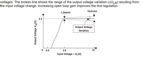 TPS Q Does Line Regulation Apply In Negative Direction Also Can The Output Voltage