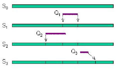 Segmentation Example Download Scientific Diagram