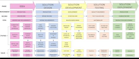 Technology Future Futurism Businessintelligence Softwareengineering Programing Analytics