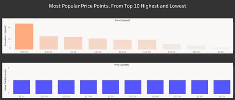 Proj 2 Images · Issue 6 · Opsdatahubdataanalyticsportfolio · Github