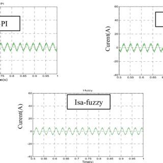 Stator Current Responses Download Scientific Diagram