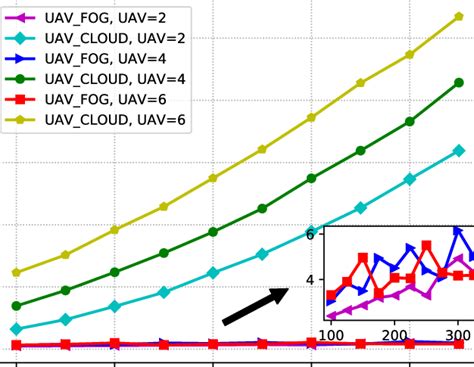 response latency comparison download scientific diagram