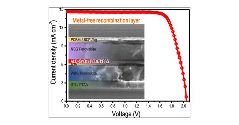 Suppressing Nonradiative Losses In Wide Band Gap Perovskites Affords