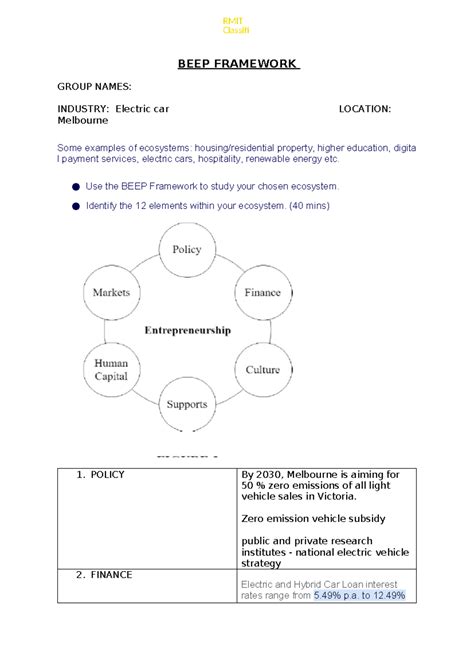 Beep Framework Rmit Classifi Beep Framework Group Names Industry Electric Car Location