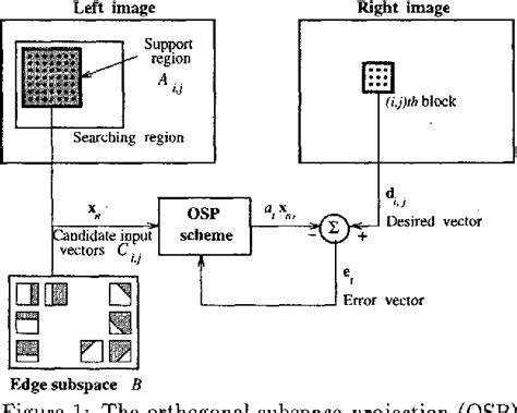 Figure 1 From Orthogonal Subspace Projection Filtering For Stereo Image