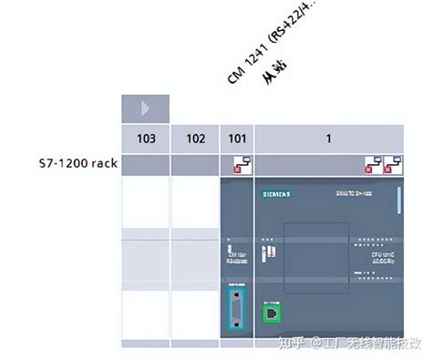 Modbus 协议下，plc与传感器如何实现1主多从自组网无线通信？ 知乎