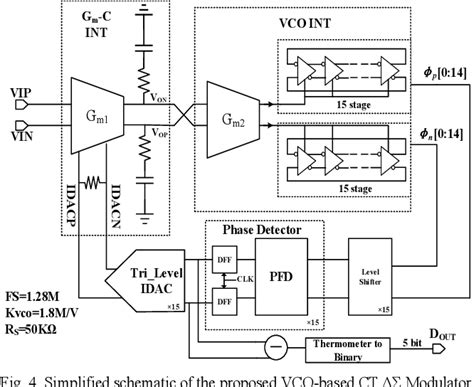 Figure 1 From A 00918mm2 73 Db Sndr 10 Khz Bw Vco Based Ct ΔΣ Modulator For Artifact Tolerant