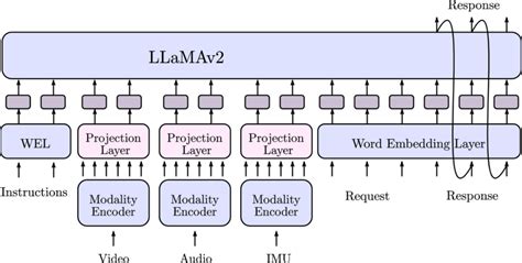 llama 4 最新架构 llama 4介绍、llama 4架构深入分析 llama4 400b 架构详解 csdn博客