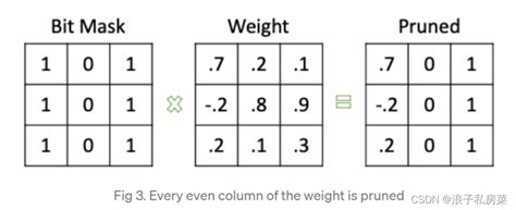 业务案列 pytorch模型剪枝 模型剪枝 pytorch CSDN博客