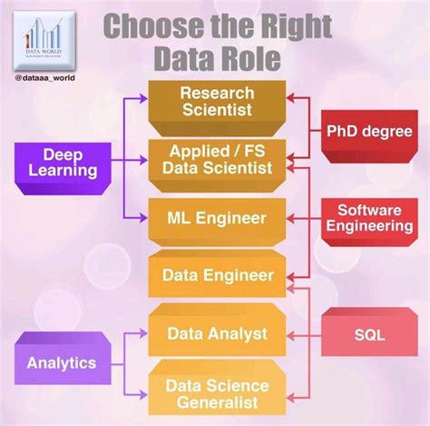 Pooja Jain On Linkedin Data Datascience Dataengineering