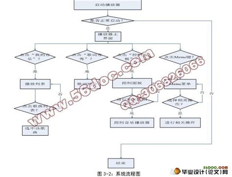 基于安卓Android的MP 播放器的设计与实现 JAVA 设计资料网