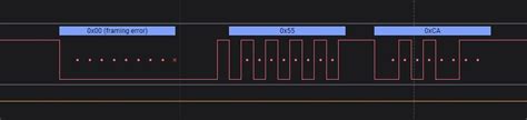 Stm32 G0 Lin Usart Automatic Baud Rate Detection