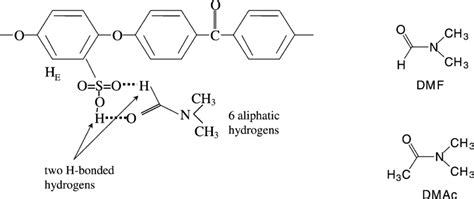 Structures Of Dmf And Dmac And A Possible Configuration Of Download Scientific Diagram