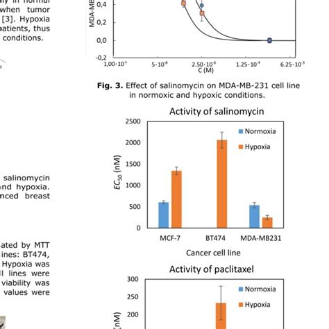 Salinomycin Structural Formula Download Scientific Diagram
