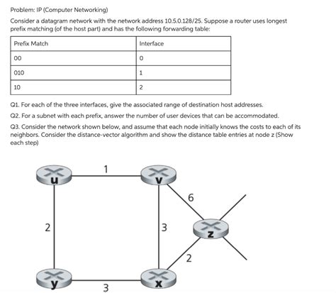 Solved Problem IP Computer Networking Consider A Datagram Chegg