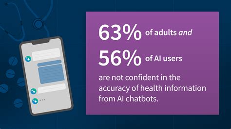 Kff Health Misinformation Tracking Poll Artificial Intelligence And