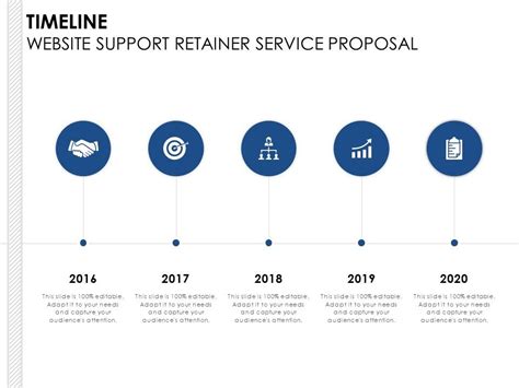 Timeline Website Support Retainer Service Proposal Ppt Powerpoint Presentation Model Layout
