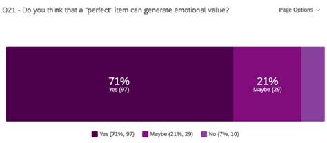 Responses To Question 21 Source Authors Market Survey Download