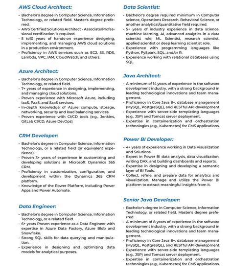 Zain Shahbaz On Linkedin Itjobs Hirings Systemsltd Developerjobs