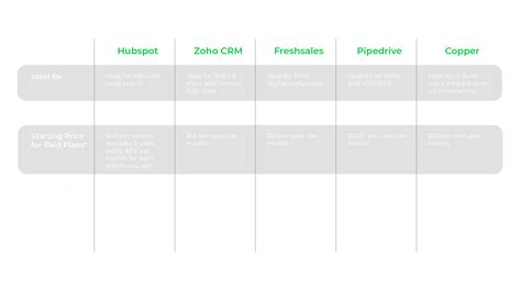the ultimate selection 5 top crms for saas that significantly simplify