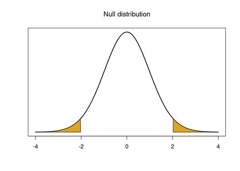 Chapter 7 Hypothesis Testing Statistics 371 Full Notes