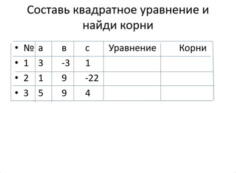 Помогите пожалуйста Составь квадратное уравнение и найди корни