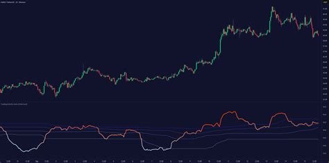 Trading Activity Index Zeiierman — Indicator By Zeiierman — Tradingview