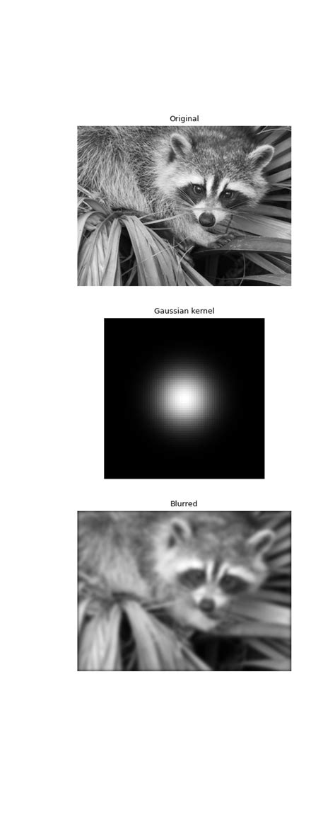 Scipysignalfftconvolve — Scipy V1140dev Manual