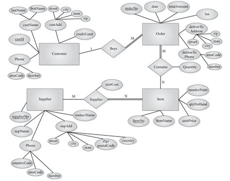 Solved Design A Relational Database Schema Corresponding To Chegg