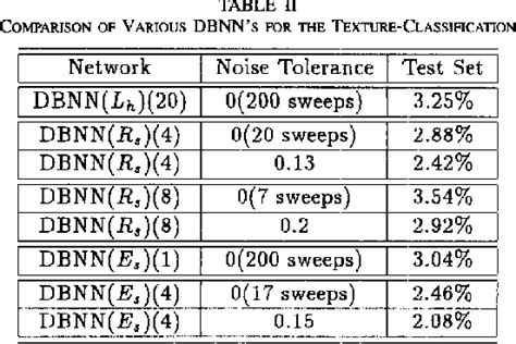 Table I From Decision Based Neural Networks With Signalimage