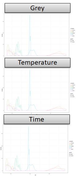 R More Than One Density Plots Into One Stack Overflow
