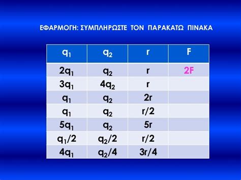 Νόμος του Coulomb