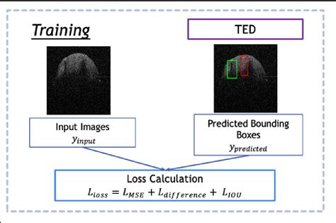 Figure 2 From Lesion Detection In Optical Coherence Tomography With