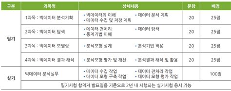 데이터 자격증 종류 및 시험 정보