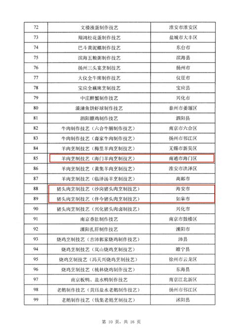 南通40项入围！第五批江苏省非物质文化遗产代表性项目名录拟推荐项目名单公示我苏网