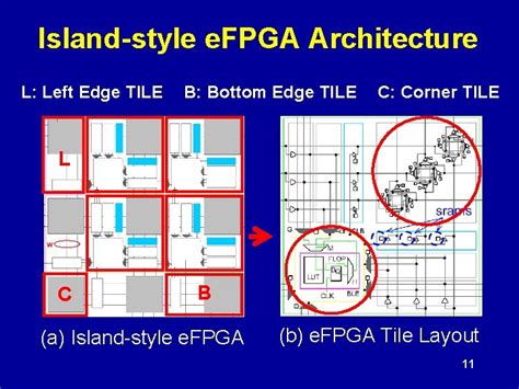 An Improved Soft E Fpga Design And Implementation