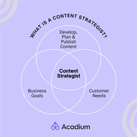 What Is A Content Strategist Job Role Skills Salary Types And More