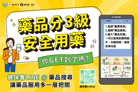 健保署 📢藥品分3級 安全用藥你get到了嗎？ 📽電影有分級💊藥品也有分級 👉為了保障民眾