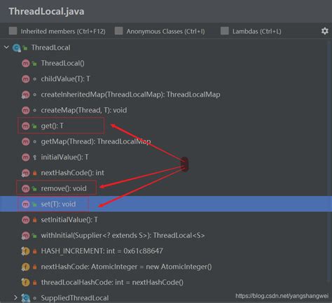 每日一博 Threadlocal Vs Inheritablethreadlocal Vs